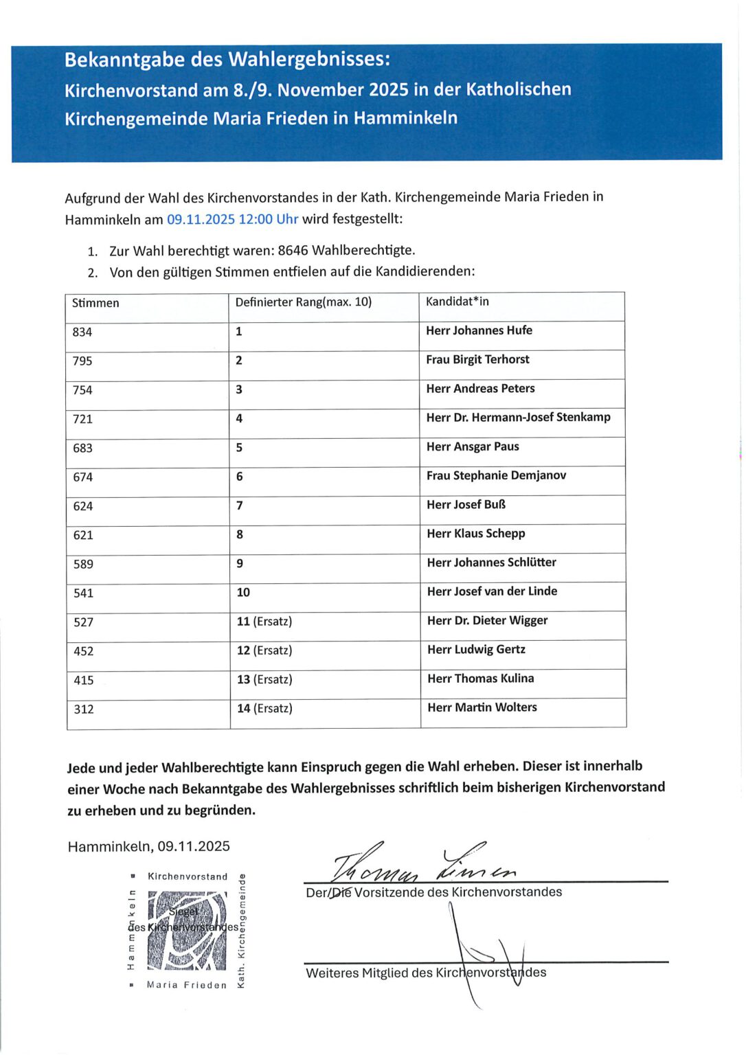 Kirchenvorstands- und Pfarreiratswahl 2025: Bekanntgabe der Wahlergebnisse | Pfarrei Maria ...